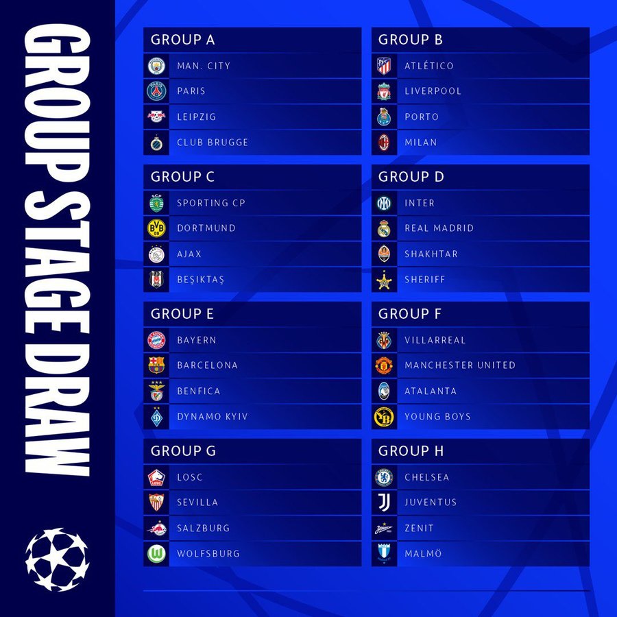 El Sorteo De La UEFA Champions League Dej Grandes Emparejamientos
