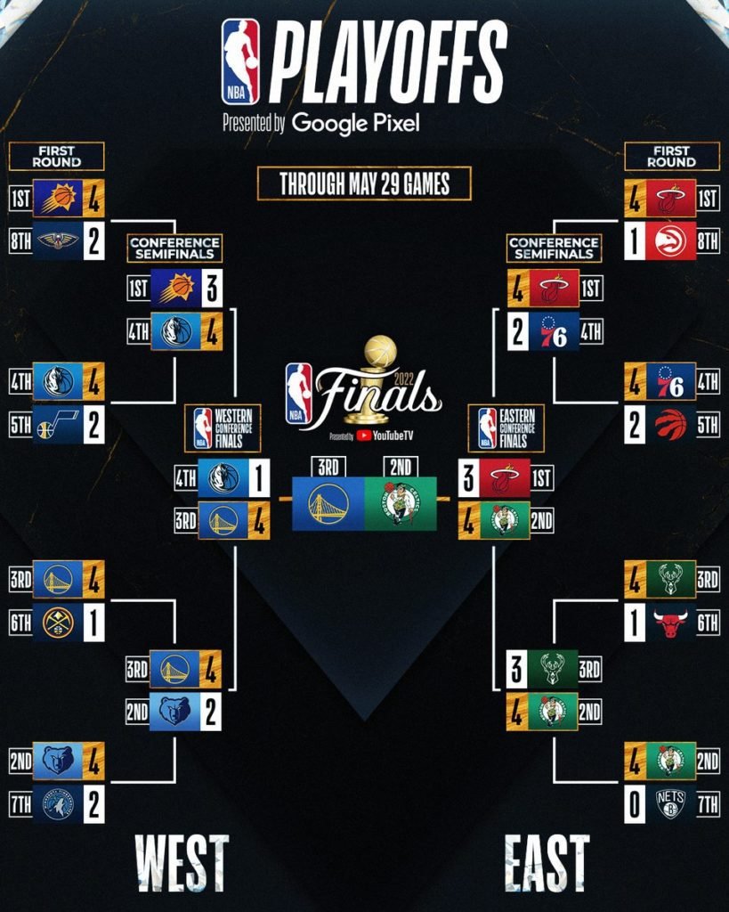 Finales de NBA: todo lo que debes saber