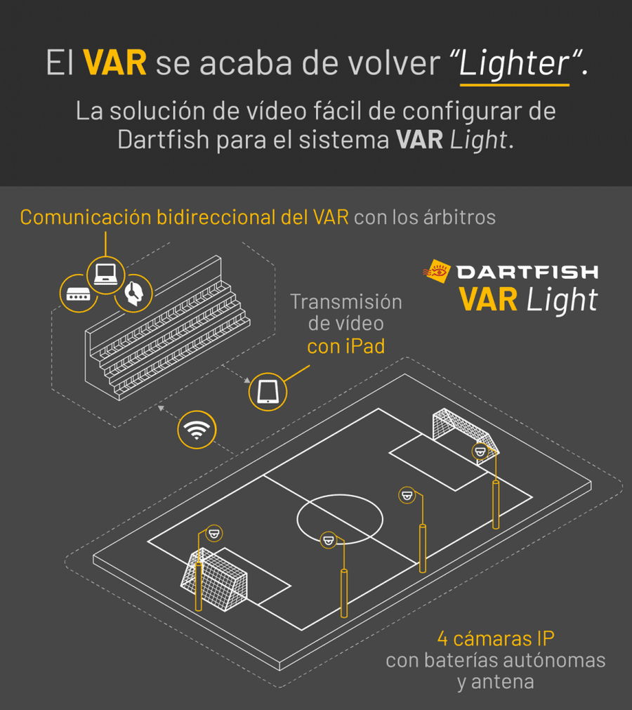 ¡Cada vez más cerca! VAR llegaría en el Apertura 2023