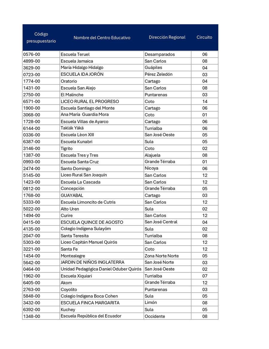 Estos son los 189 centros educativos que abrirán sus comedores en ...