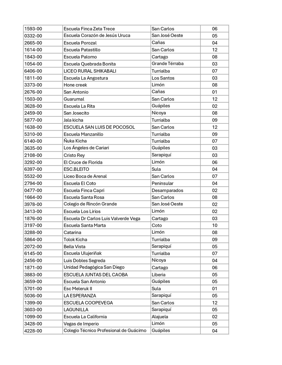 Estos son los 189 centros educativos que abrirán sus comedores en ...